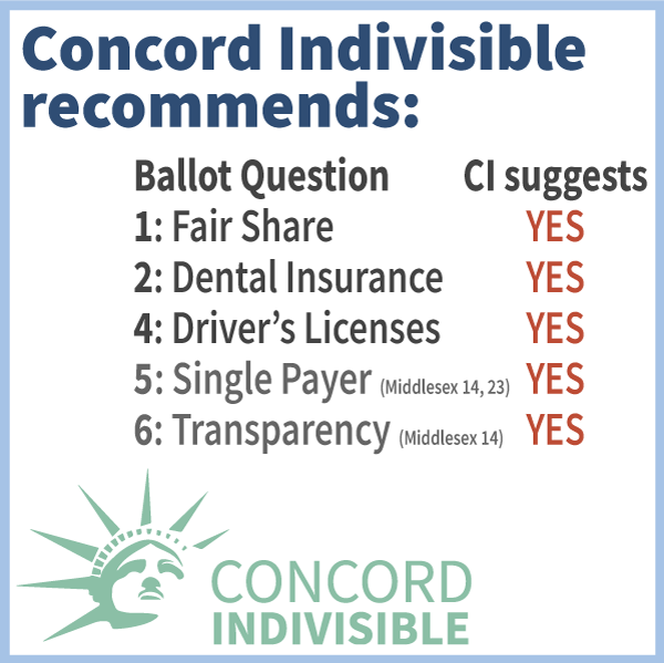 Know how you’ll vote on ballot questions? – Concord Indivisible